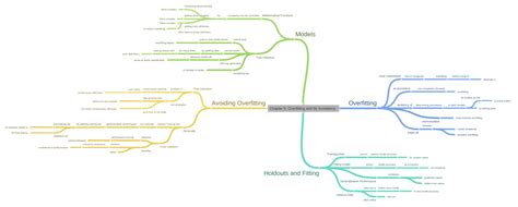 Chapter 5 Overfitting And Its Avoidance Overfitting Tendency Of Data