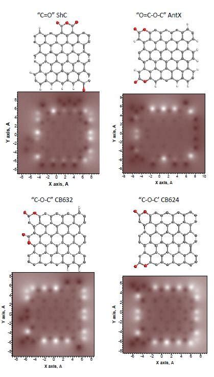 Equilibrium Structure And Distribution Over Atoms Of Bsu Model