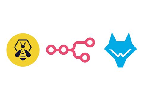 Detecting Malware C2 Traffic A Step By Step Guide Using Splunk