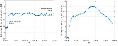 Figure 2 From Cloud Based Demodulation And Data Distribution Of A