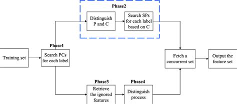 Flowchart Of The Mcfd Nmi Model Download Scientific Diagram