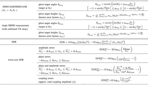 Table 1 From The Impact Of Antenna Array Calibration Errors On Mimo And