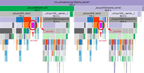 Rewrite Asynciosslprotopy · Issue 158 · Magicstackuvloop · Github
