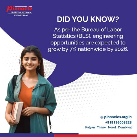 Pinnacleengineeringclasses Classes Didyouknow Engineering