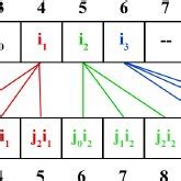 The Basic Data Structure Created On The CPU And Uploaded To The GPU To Download Scientific