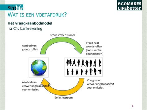 Ppt De Voetafdruk Van Vlees Powerpoint Presentation Free Download