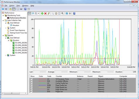 Performance Monitor Profiler Entrance Software Consultants On Tuning
