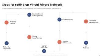 Virtual Private Network VPN Powerpoint Presentation Slides PPT PowerPoint