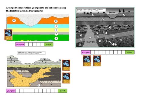 Relative Dating Stratigraphy Activity Introduction To Environmental