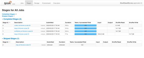 AWS EMR Spark