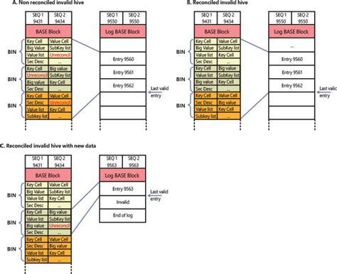 chapter 10 management diagnostics and tracing