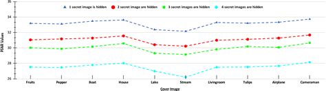 sabmis sparse approximation based blind multi image steganography