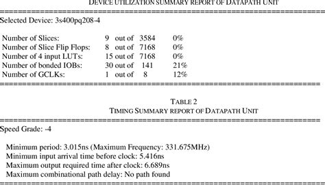Table 2 From Design And Simulation Of Fpgas Based Digital Discriminator