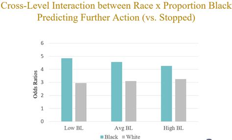 Social Science Perspectives On Systemic Racism Social Science Institute For Research