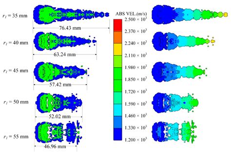 Materials Free Full Text Formation Behaviors Of Coated Reactive