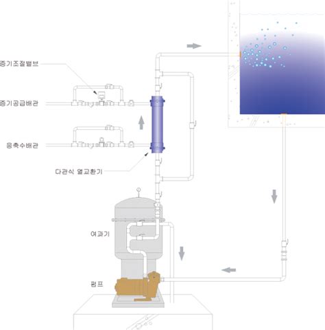 신화아쿠아 제품소개