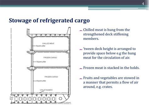 Ppt Refrigerated Cargo Ships Powerpoint Presentation Free Download Id 2409860