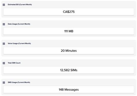 Current Month Analytics