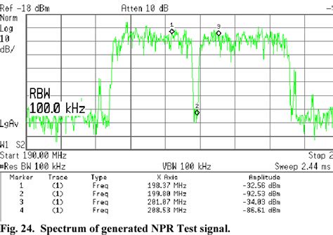 Figure From Generating Test Signals For Noise Based Npr Acpr Type