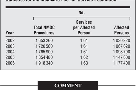 Table 1 From Incidence Estimate Of Nonmelanoma Skin Cancer In The