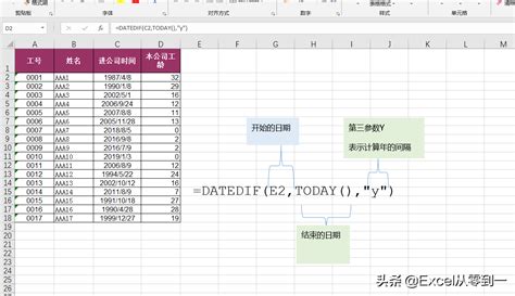 微软太坏了，这个好用到爆的excel函数居然被隐藏了 正数办公