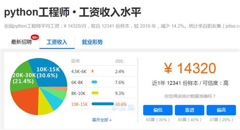 python开发工程师是干嘛的 python工程师是做什么的 csdn博客
