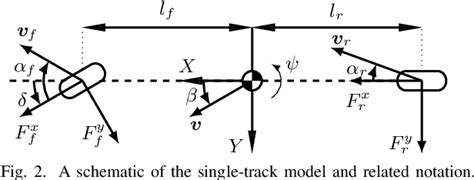 figure 1 from bayesian sensor fusion for joint vehicle localization and