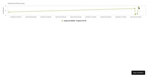 Chart Zoom Codesandbox