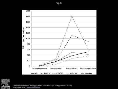 Cerebral Microembolization During Atrial Fibrillation Ablation
