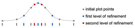 Logplot—wolfram Language Documentation