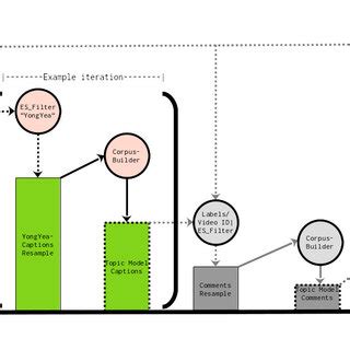 Resampling Strategy In Context Of Overall Data Gathering Own Graphic