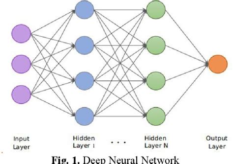 figure 1 from anti fraud detection model using deep learning approach