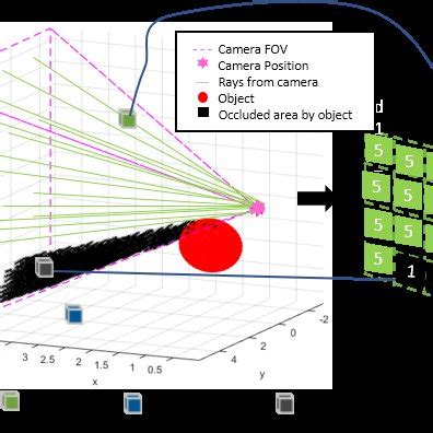 PDF Occlusion Handling For Industrial Robots