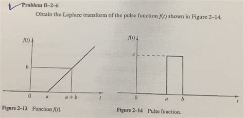 Solved Problem B 2 6 Obtain The Laplace Transform Of The