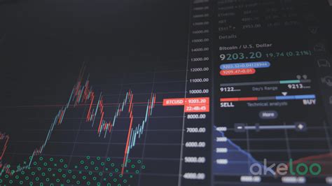 Guia do mercado de opções como funciona e como investir Akeloo