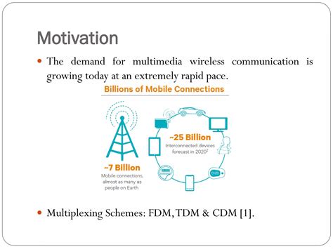 Orthogonal Frequency Division Multiplexing Ofdm Ppt
