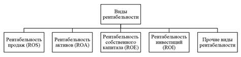 Рентабельность собственного капитала Roe Формула Примеры МФСО РСБУ