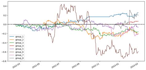 Pair Trading Cointegration Test A Key To Find High Probability