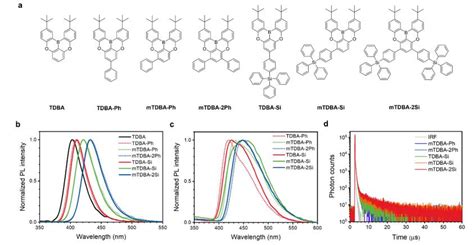 Nat Commun 36 Efficiency High Performance Blue Oled