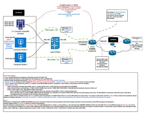 Contrail With ASR K And No DCGW