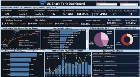 samad ibrahim on linkedin data dataanalysis share opportunities