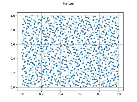 Generate Low Discrepancy Sequences — Openturns 123 Documentation
