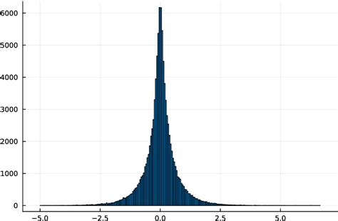 Figure 3 From Estimation With Pairwise Observations Semantic Scholar