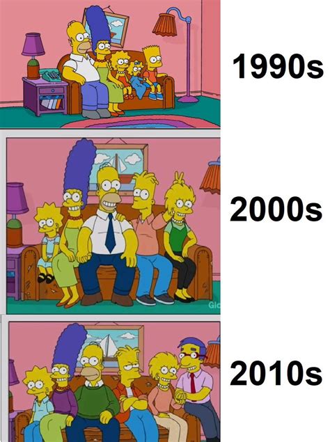Do You Think The Simpsons Should Have Grown Up In The Show Something