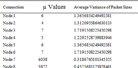 table 4 1 from network intrusion detection and countermeasure selection