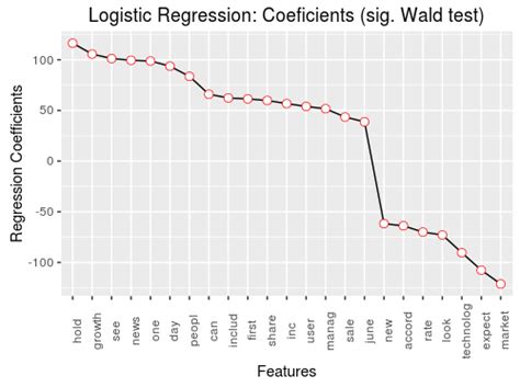 Introduction To R For Data Science Session 8 Intro To Text Mining In R Ml Estimation