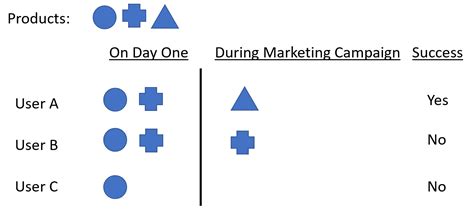 Crack Sql Interview Question Window Functions With Partition By Towards Data Science