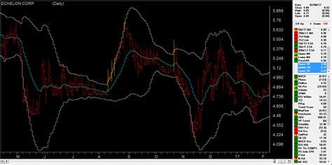 Exponential Standard Deviation Bands Aiq Tradingexpert Pro