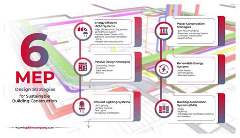 6 mep design strategies for sustainable building construction