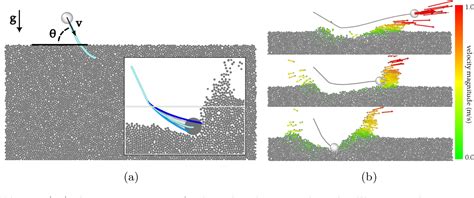 Pdf Froude Number Scaling Unifies Impact Trajectories Into Granular